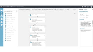 Microsoft Azure Big Data Analytics | PPT