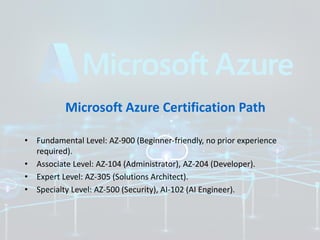 Microsoft Azure Certification Guide for Your Career Growth | PPT