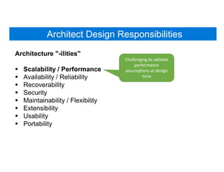 Microsoft Azure For Solutions Architects | PDF