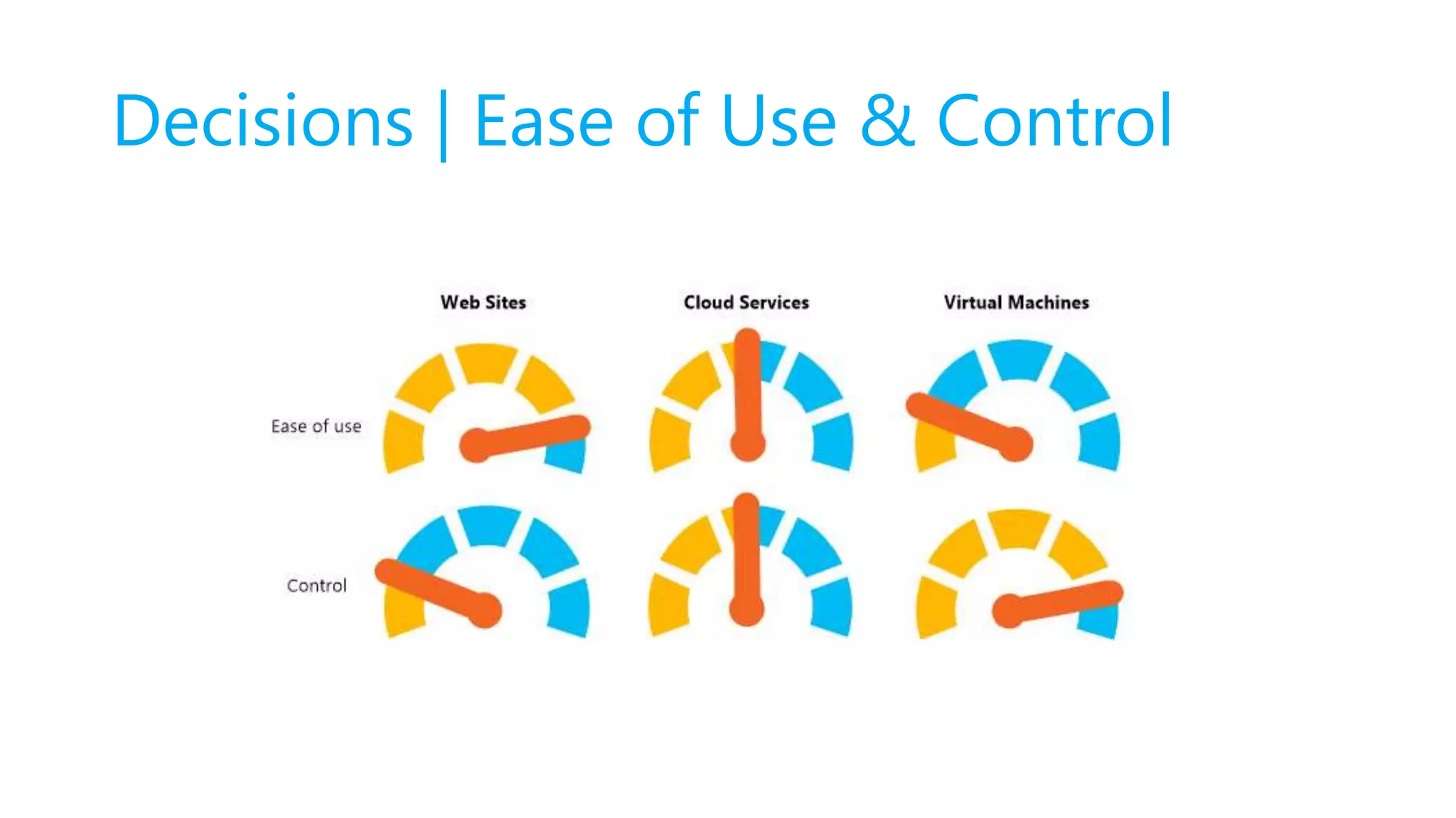 Introduction to Microsoft Azure Compute | PPTX