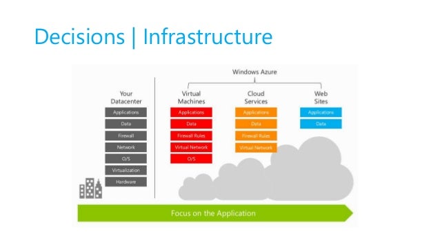 Introduction to Microsoft Azure Compute Introduction to Microsoft Azure Compute