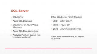 Microsoft azure database offerings | PPTX