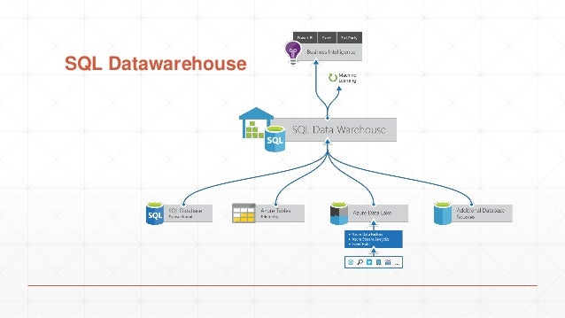 Microsoft azure database offerings