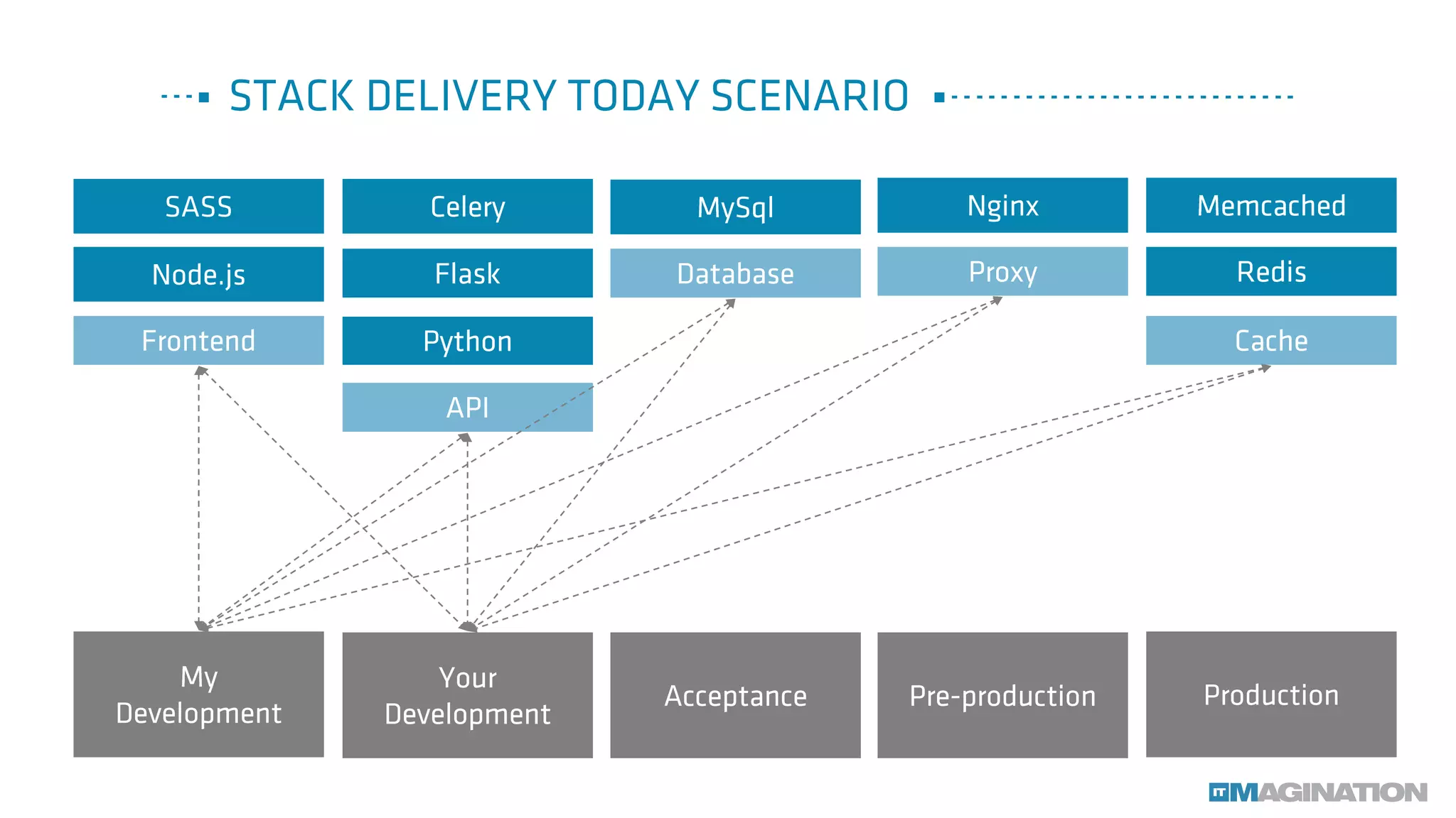 Microsoft Azure + Docker | PDF | Cloud Computing | Internet