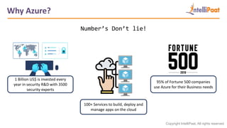 Microsoft Azure Fundamentals | PPT