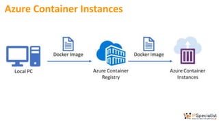 Microsoft Azure Fundamentals- Section 2 Azure Compute.pptx