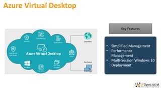 Microsoft Azure Fundamentals- Section 2 Azure Compute.pptx