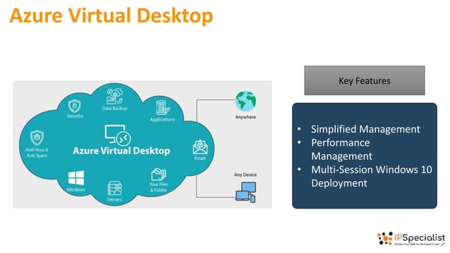Microsoft Azure Fundamentals- Section 2 Azure Compute.pptx