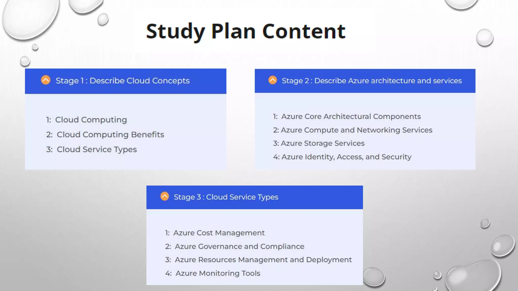 Microsoft Azure Fundamentals Exam Prep | PPTX