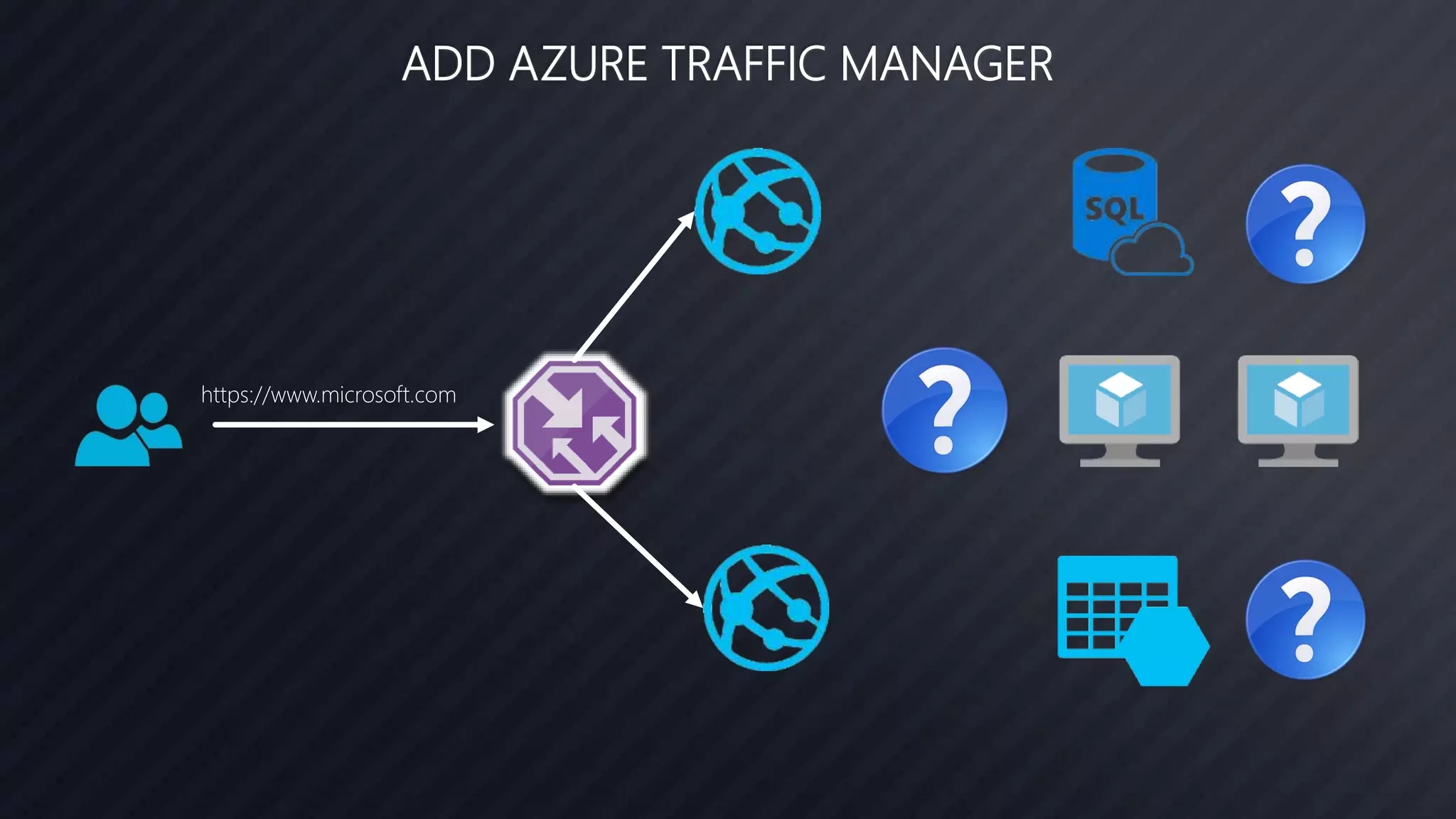 Microsoft azure ha_web_app | PPT