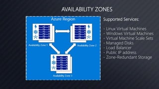 Microsoft azure ha_web_app | PPT