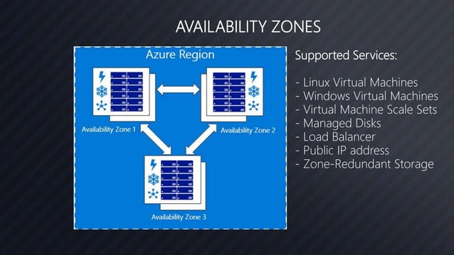 Microsoft azure ha_web_app | PPT