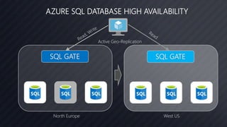 Microsoft azure ha_web_app | PPT