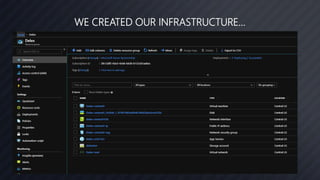 Microsoft azure ha_web_app | PPT
