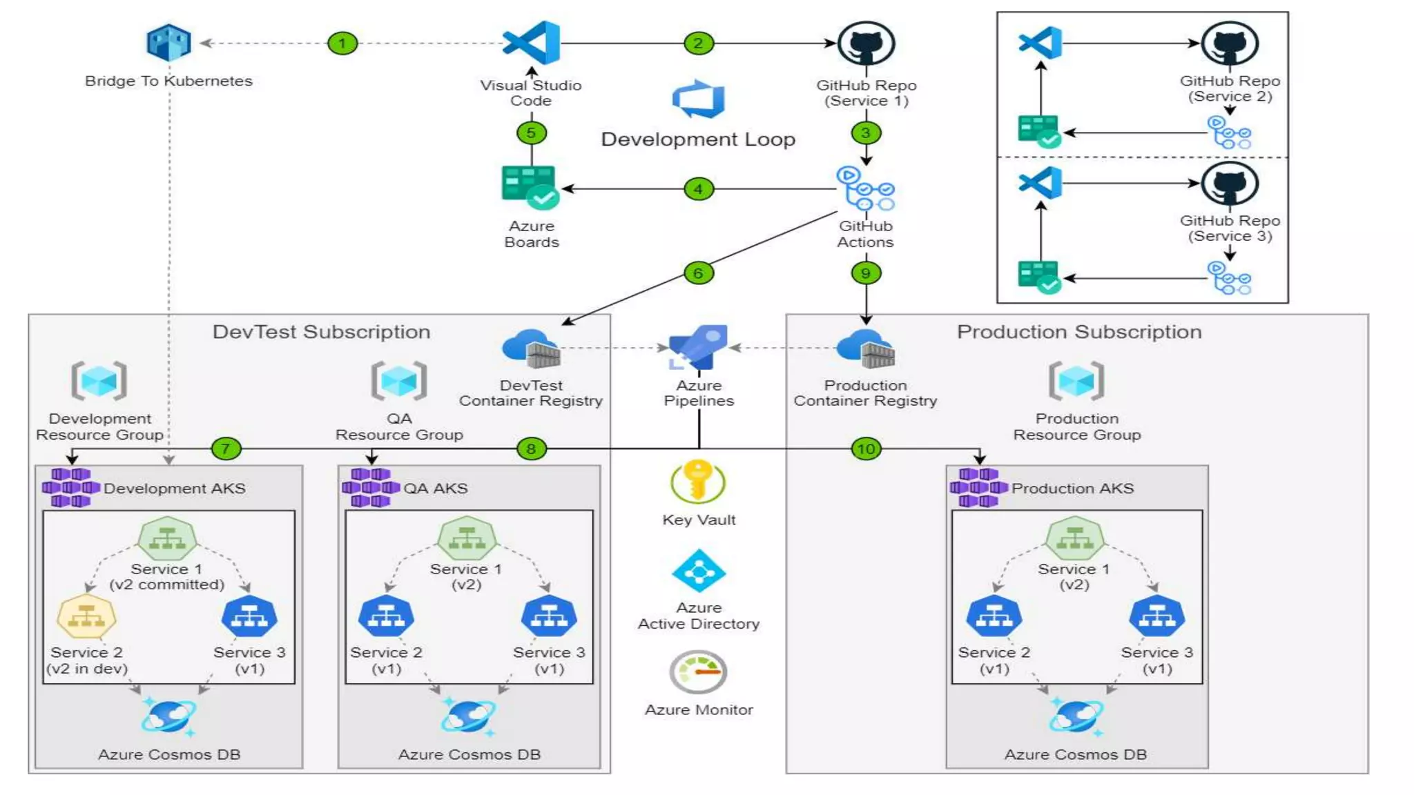 Microsoft Azure Hub_Spoke_Ampliado.pptx