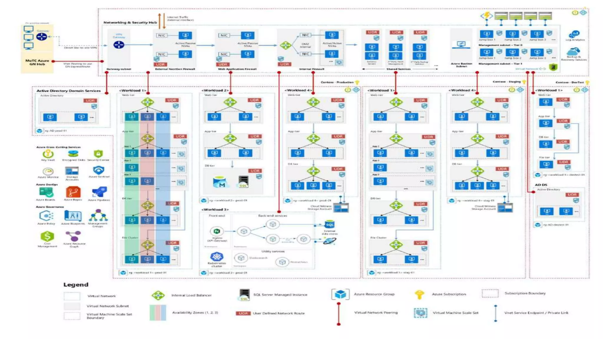 Microsoft Azure Hub_Spoke_Ampliado.pptx