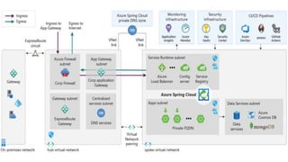 Microsoft Azure Hub_Spoke_Ampliado.pptx