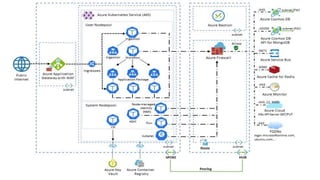 Microsoft Azure Hub_Spoke_Ampliado.pptx