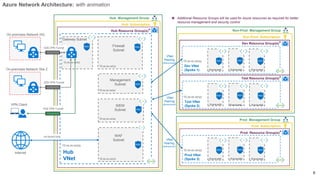 Microsoft Azure Hub_Spoke_Ampliado.pptx