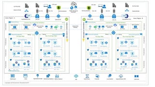 Microsoft Azure Hub_Spoke_Ampliado.pptx
