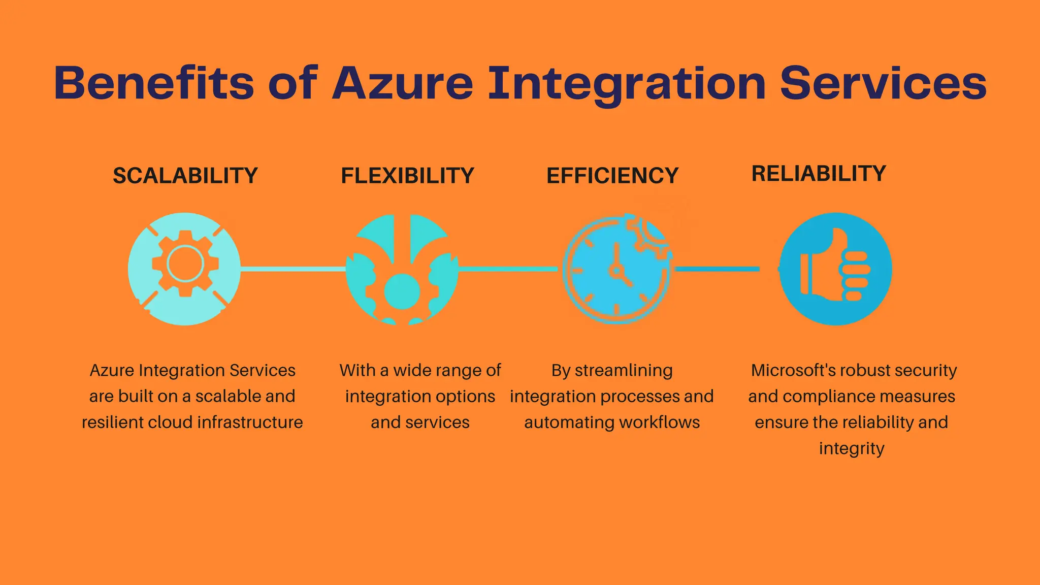 MICROSOFT AZURE INTEGRATION SERVICES.pptx
