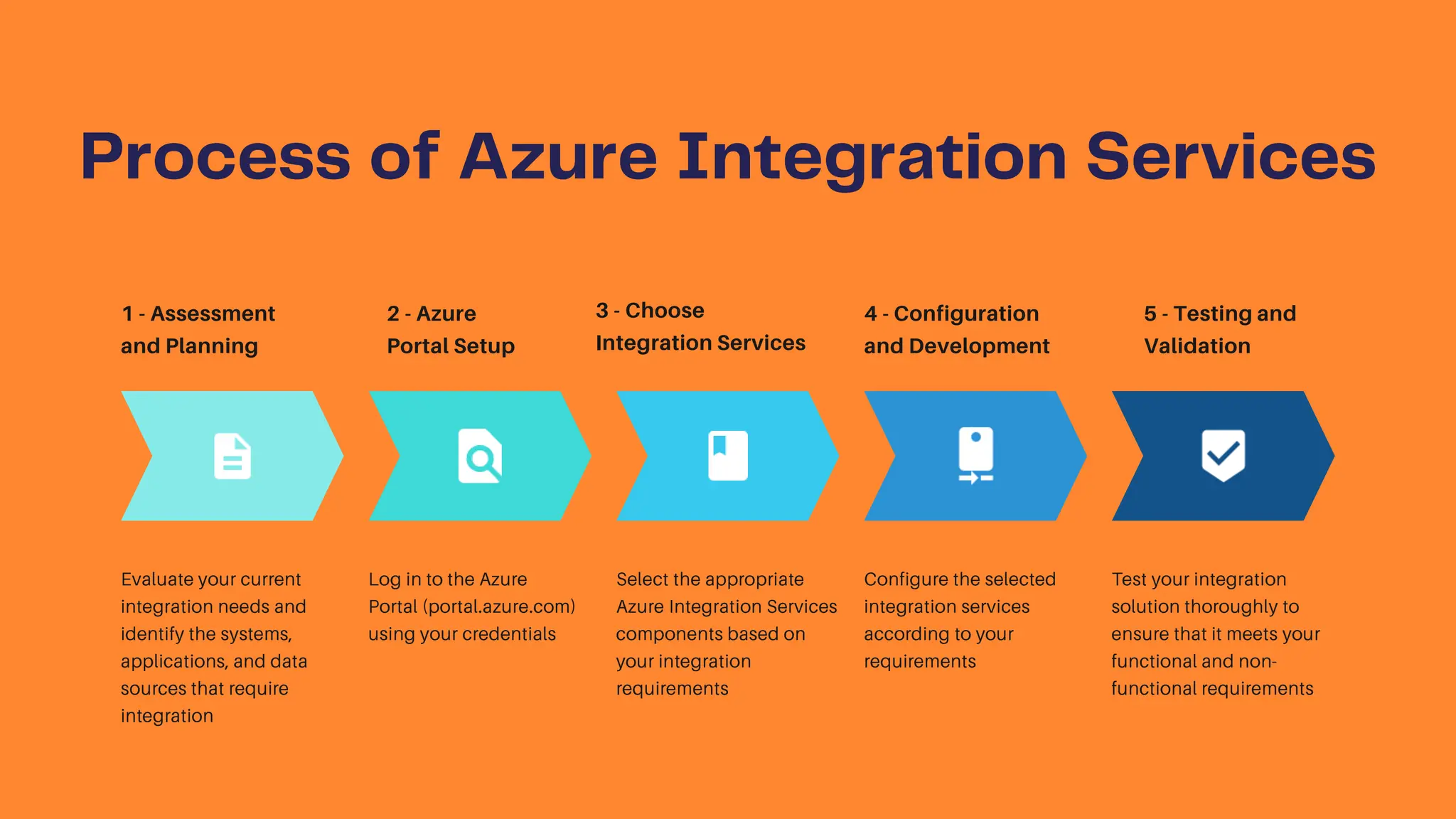 Microsoft Azure Integration Servicespptx 
