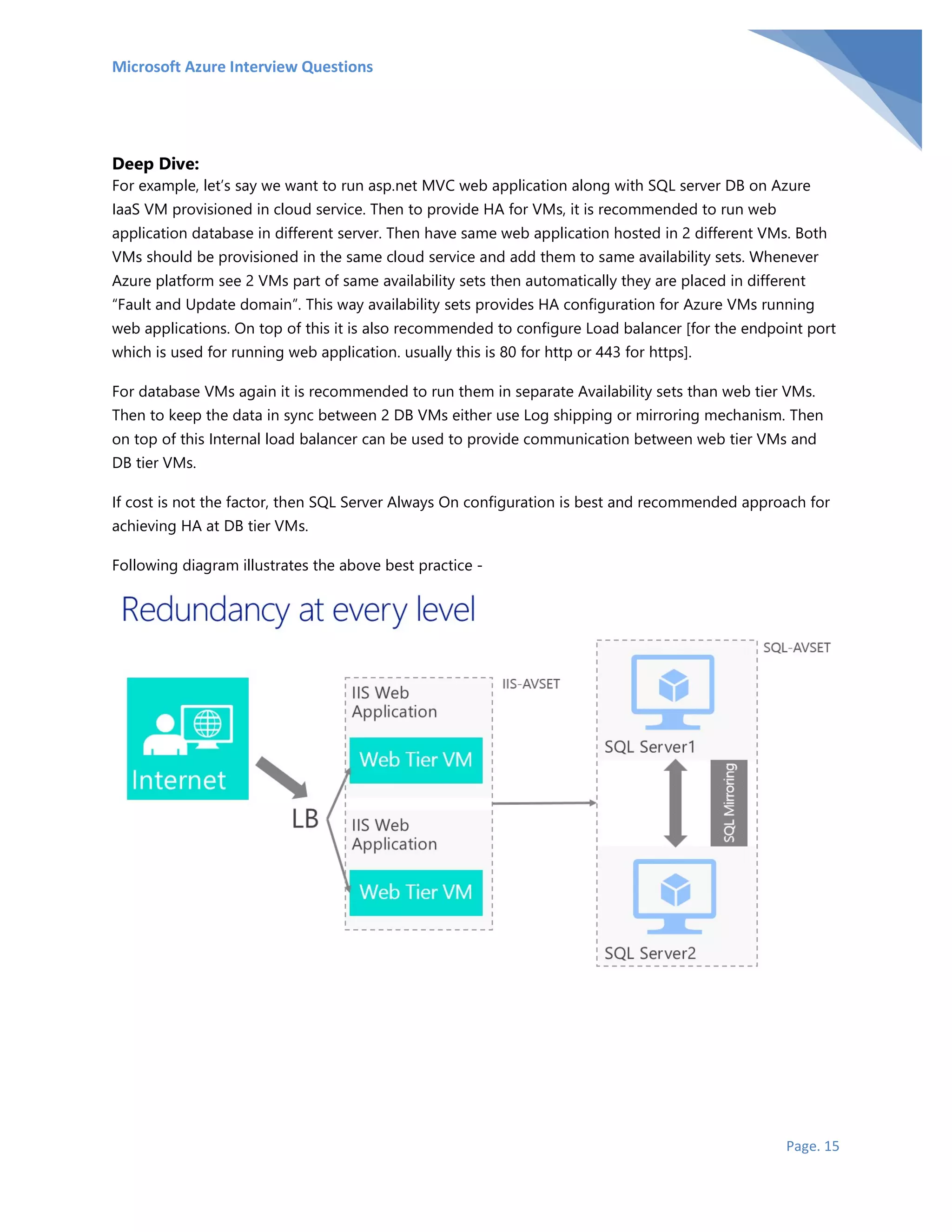 Microsoft azure interview questions | PDF