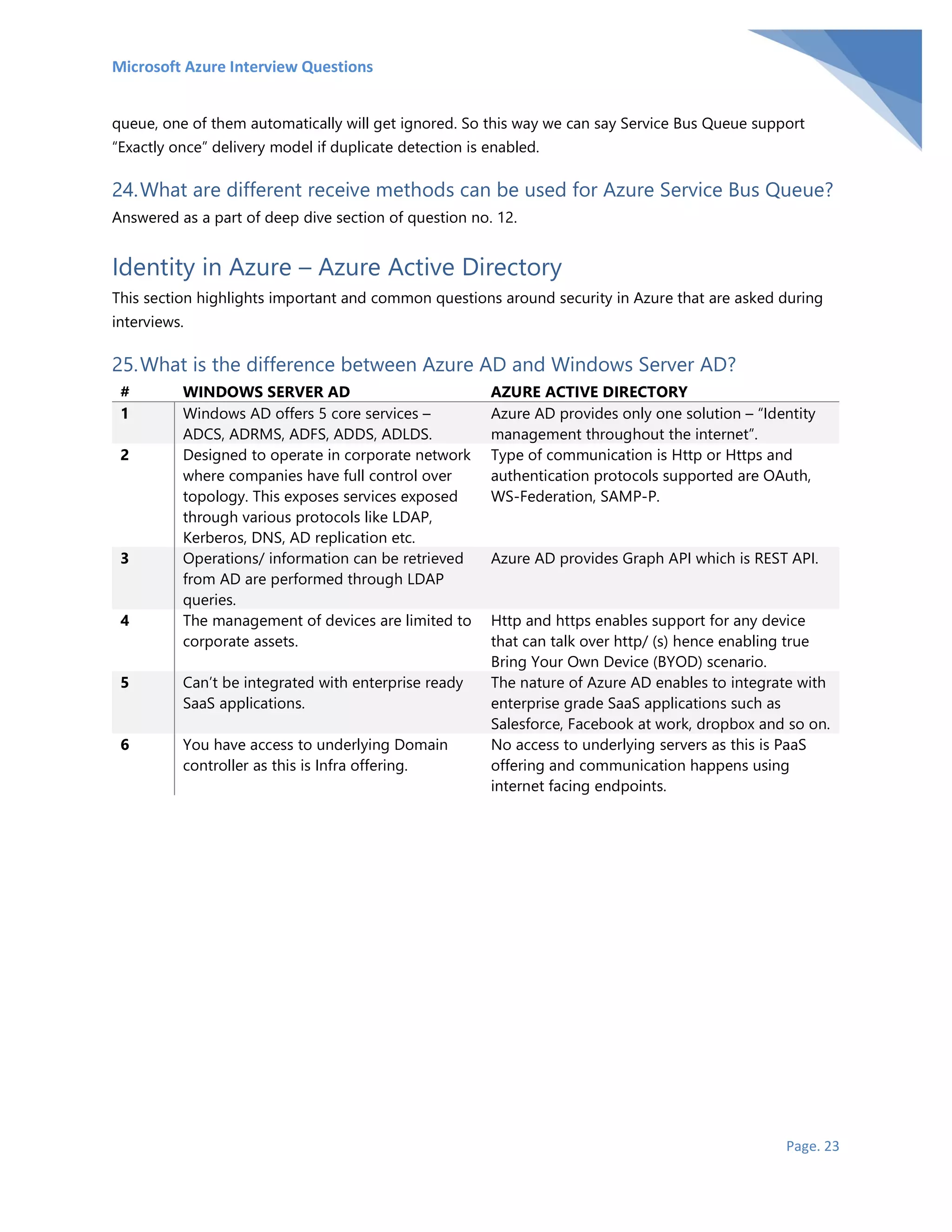 Microsoft azure interview questions | PDF