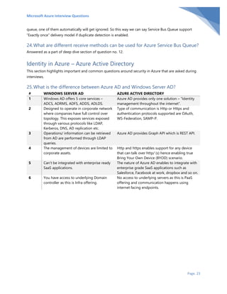 Microsoft azure interview questions | PDF