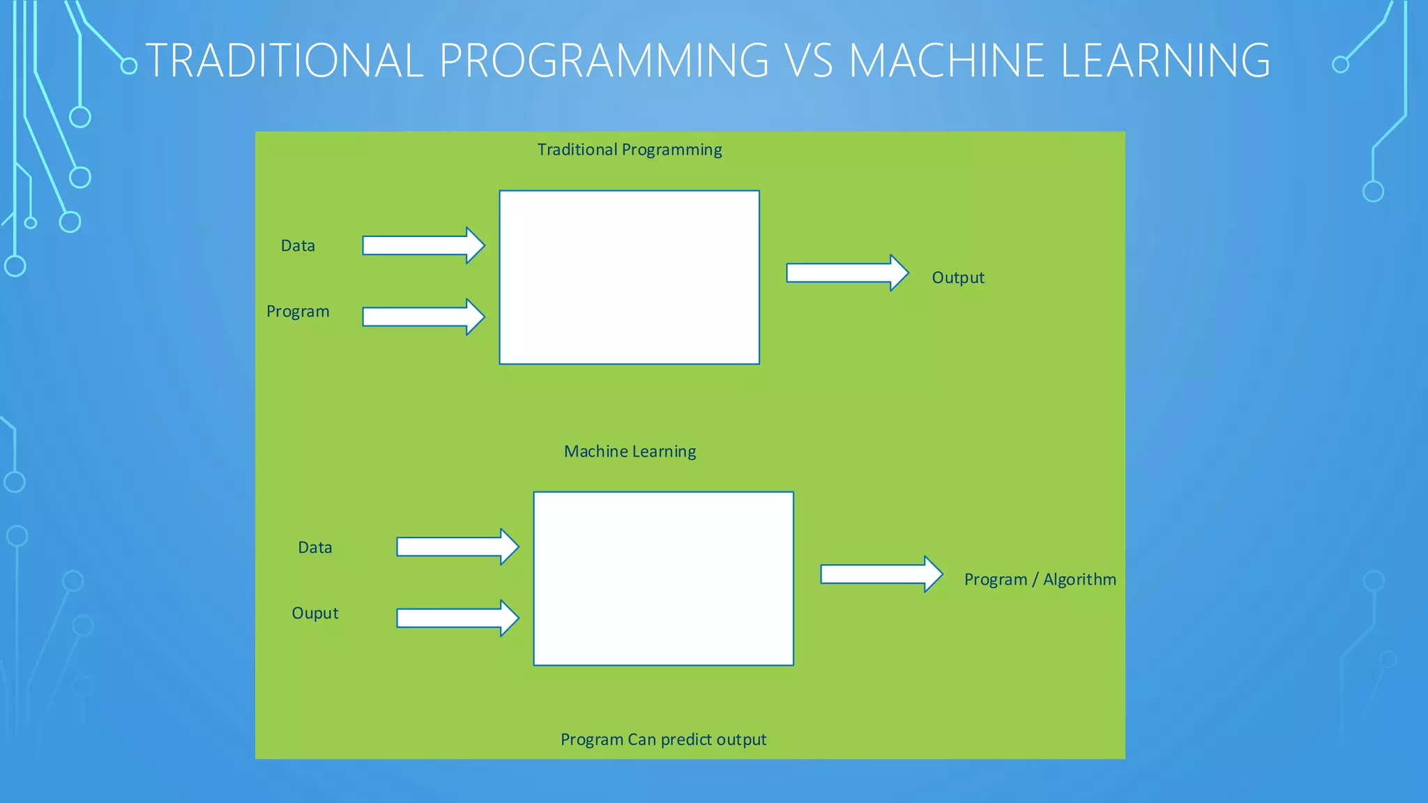 Microsoft azure machine learning | PPT