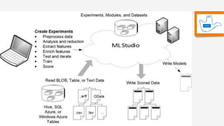 Microsoft azure machine learning jump start | PPTX