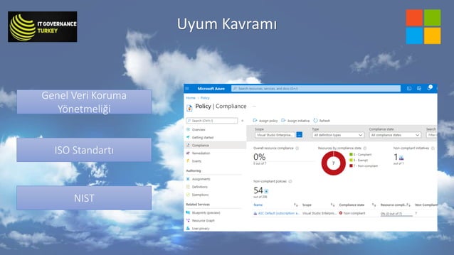 Microsoft Azure Enviroment Privacy , Compliance and Trust | PPT