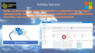 Microsoft Azure Enviroment Privacy , Compliance and Trust | PPT
