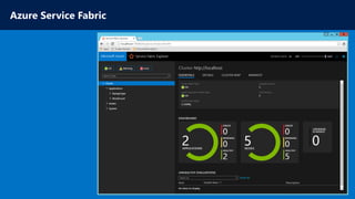 Microsoft Azure Overview | PPTX