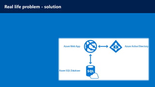 Microsoft Azure Overview | PPTX