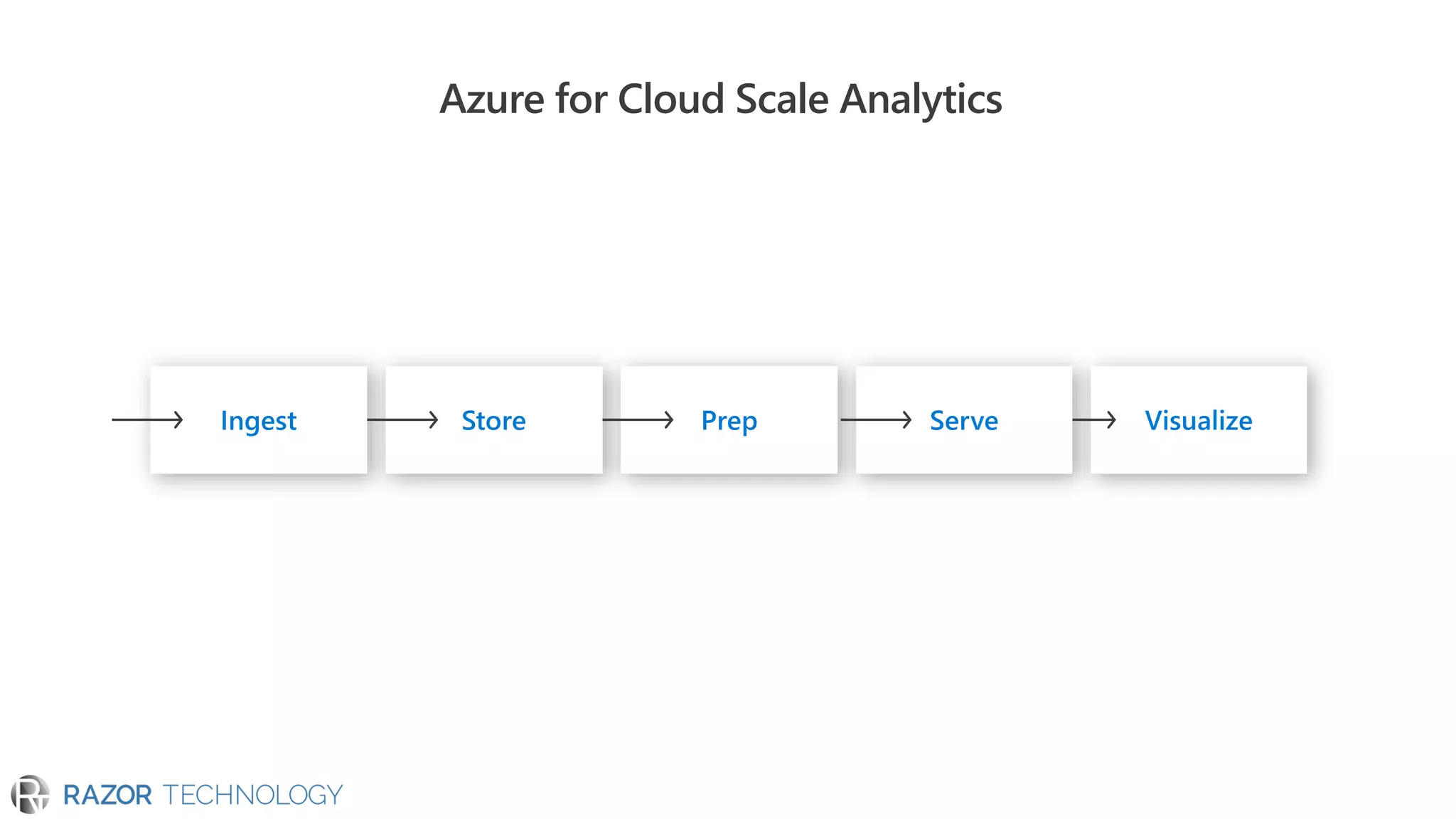 Microsoft Azure Overview | PDF