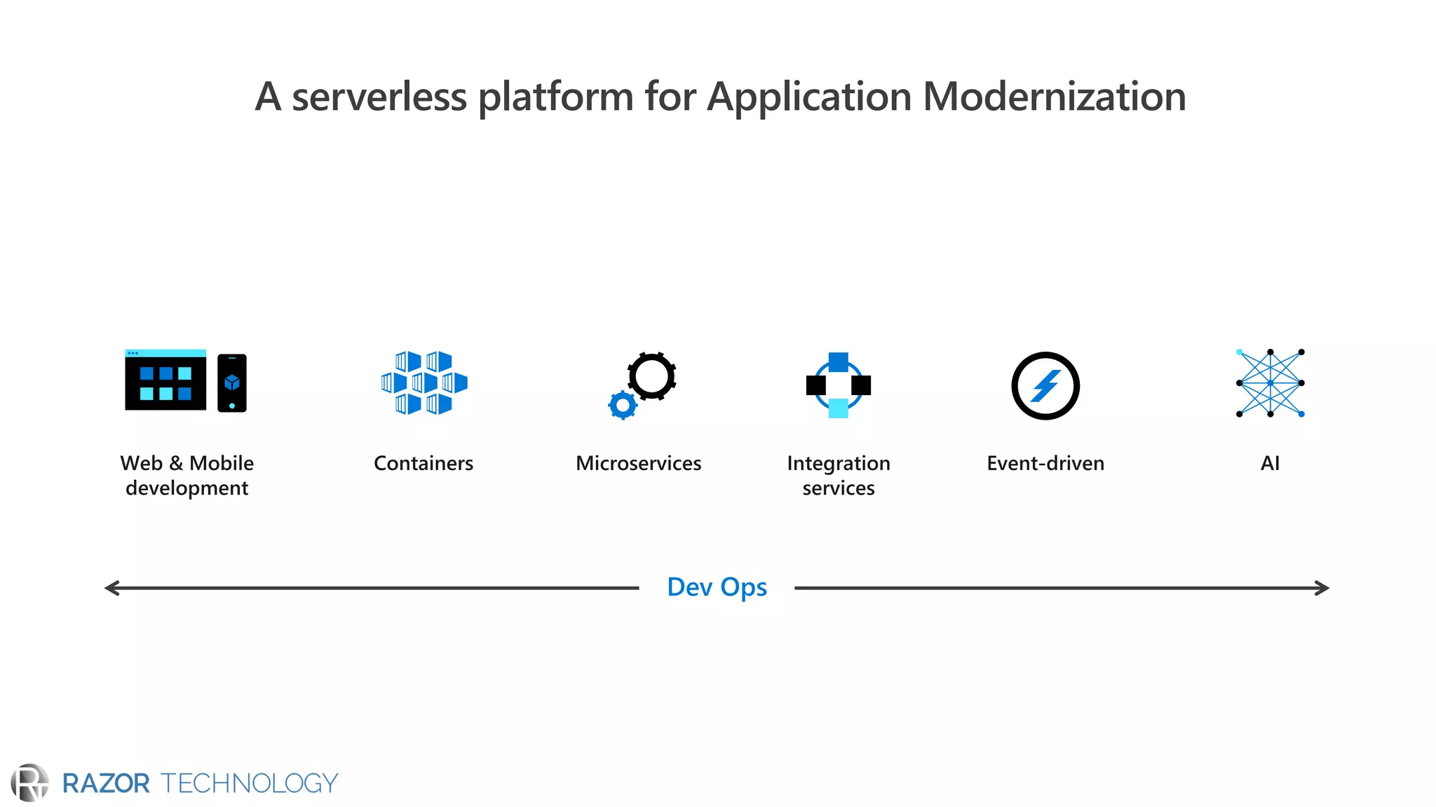 Microsoft Azure Overview | PDF