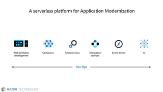 Microsoft Azure Overview | PDF