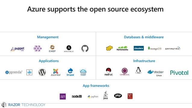 Microsoft Azure Overview | PDF