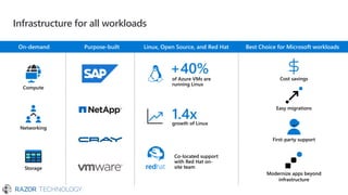 Microsoft Azure Overview | PDF