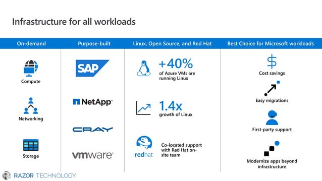 Microsoft Azure Overview | PDF