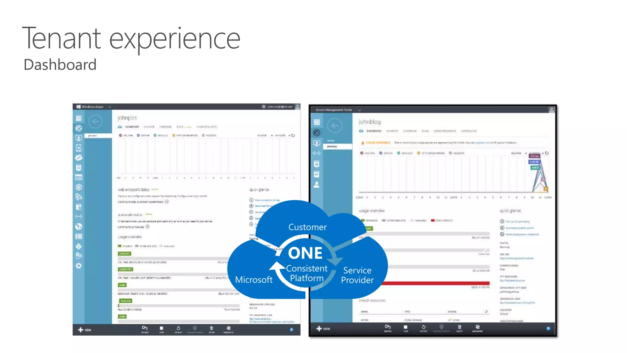 Microsoft azure pack overview | PPTX