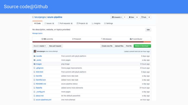 Microsoft azure pipeline + Docker + Amazon s3 + Jekyll + github | PPT