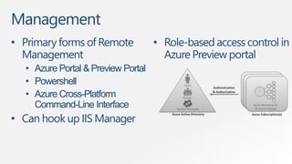 Microsoft Azure Platform-as-a-Service (PaaS) | PPTX