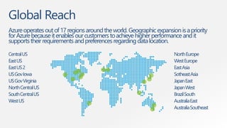 Microsoft Azure Platform-as-a-Service (PaaS) | PPTX