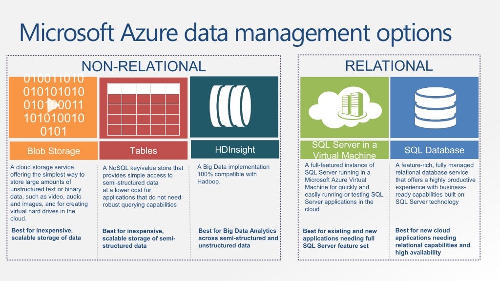 Microsoft Azure Platform-as-a-Service (PaaS)