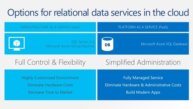 Microsoft Azure Platform-as-a-Service (PaaS)