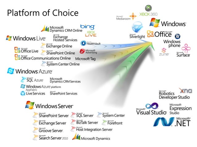 Microsoft azure platforms | PPT