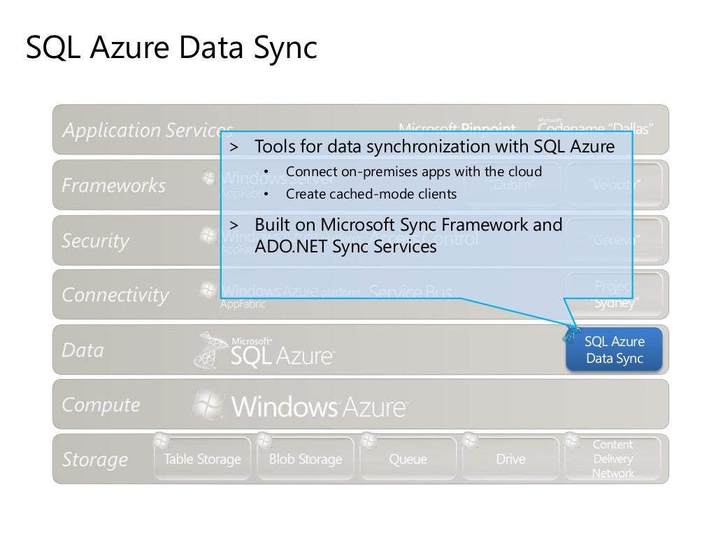 Microsoft azure platforms