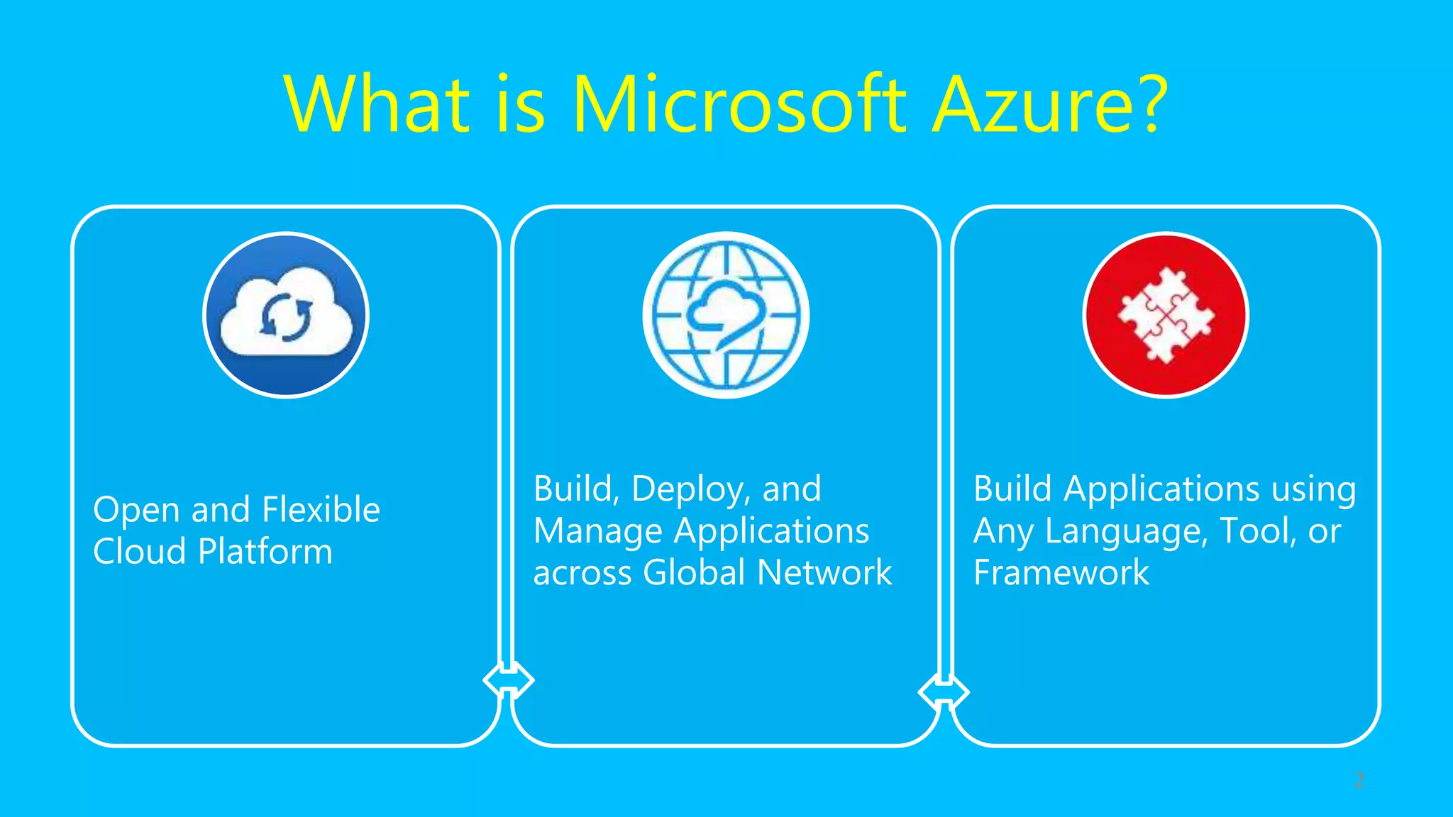 Microsoft Azure cloud services | PPTX | Cloud Computing | Internet